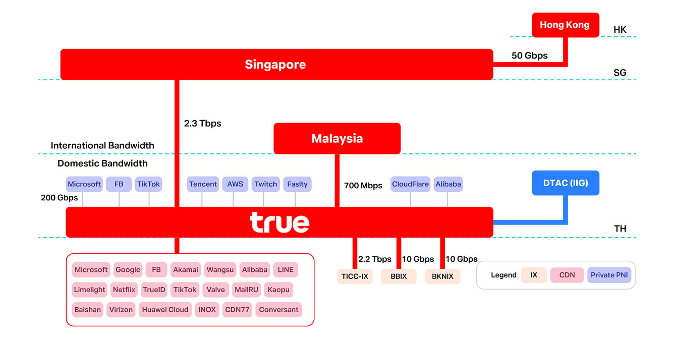 Corporate Internet เชื่อมต่อกับธุรกิจโลก ด้วยอินเทอร์เน็ตความเร็วสูง