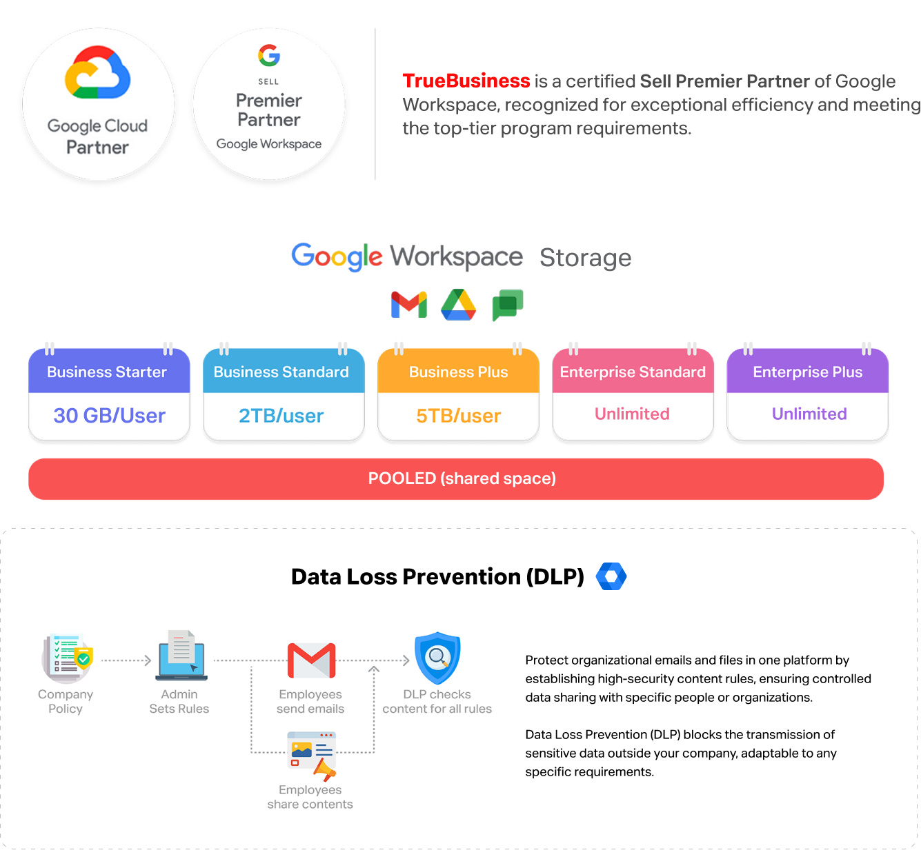 Google Workspace Effective Cloud Collaboration