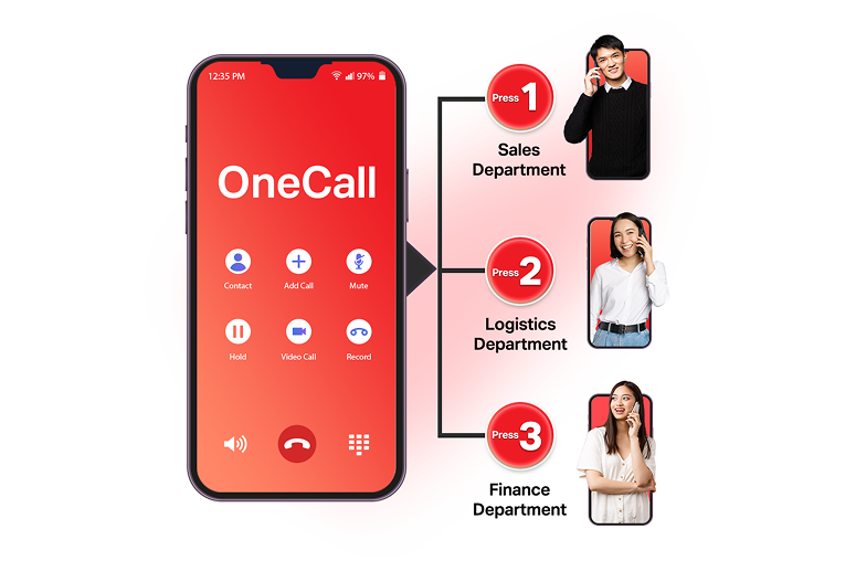 OneCall Mobile Office Phone That Manages all lines efficiently